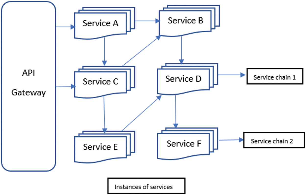 CSSE | Free Full-Text | Latency Minimization Using an Adaptive Load Balancing Technique in ...