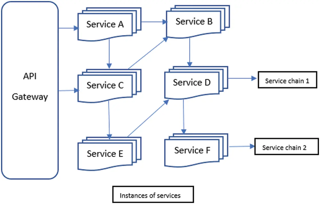 CSSE | Free Full-Text | Latency Minimization Using an Adaptive Load ...