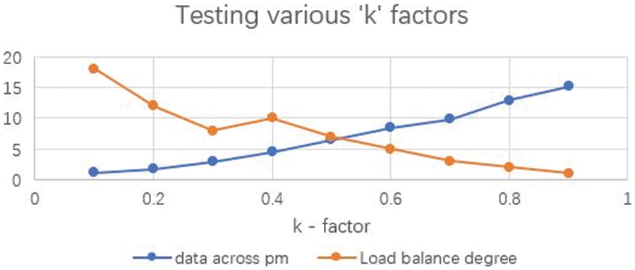 Computer Systems Science and Engineering | Latency Minimization Using an Adaptive Load Balancing ...