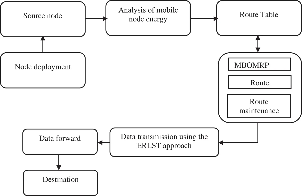 CSSE | Free Full-Text | Improving QoS Using Mobility-Based Optimized Multipath Routing Protocol ...