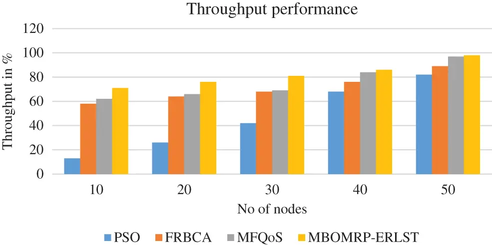 CSSE | Free Full-Text | Improving QoS Using Mobility-Based Optimized Multipath Routing Protocol ...