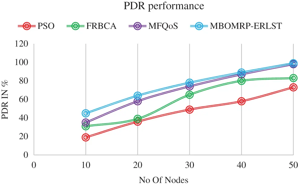 CSSE | Free Full-Text | Improving QoS Using Mobility-Based Optimized Multipath Routing Protocol ...