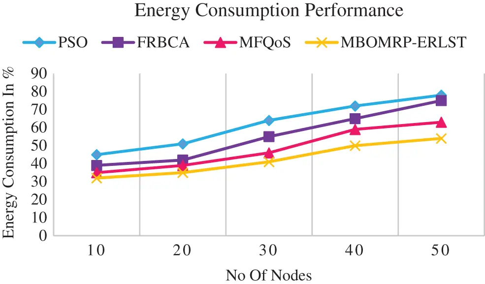 CSSE | Free Full-Text | Improving QoS Using Mobility-Based Optimized Multipath Routing Protocol ...