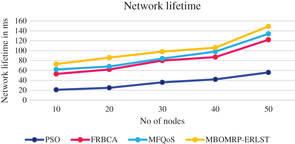 CSSE | Free Full-Text | Improving QoS Using Mobility-Based Optimized Multipath Routing Protocol ...