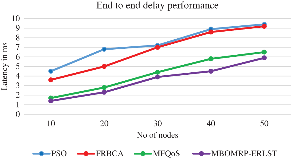 CSSE | Free Full-Text | Improving QoS Using Mobility-Based Optimized Multipath Routing Protocol ...