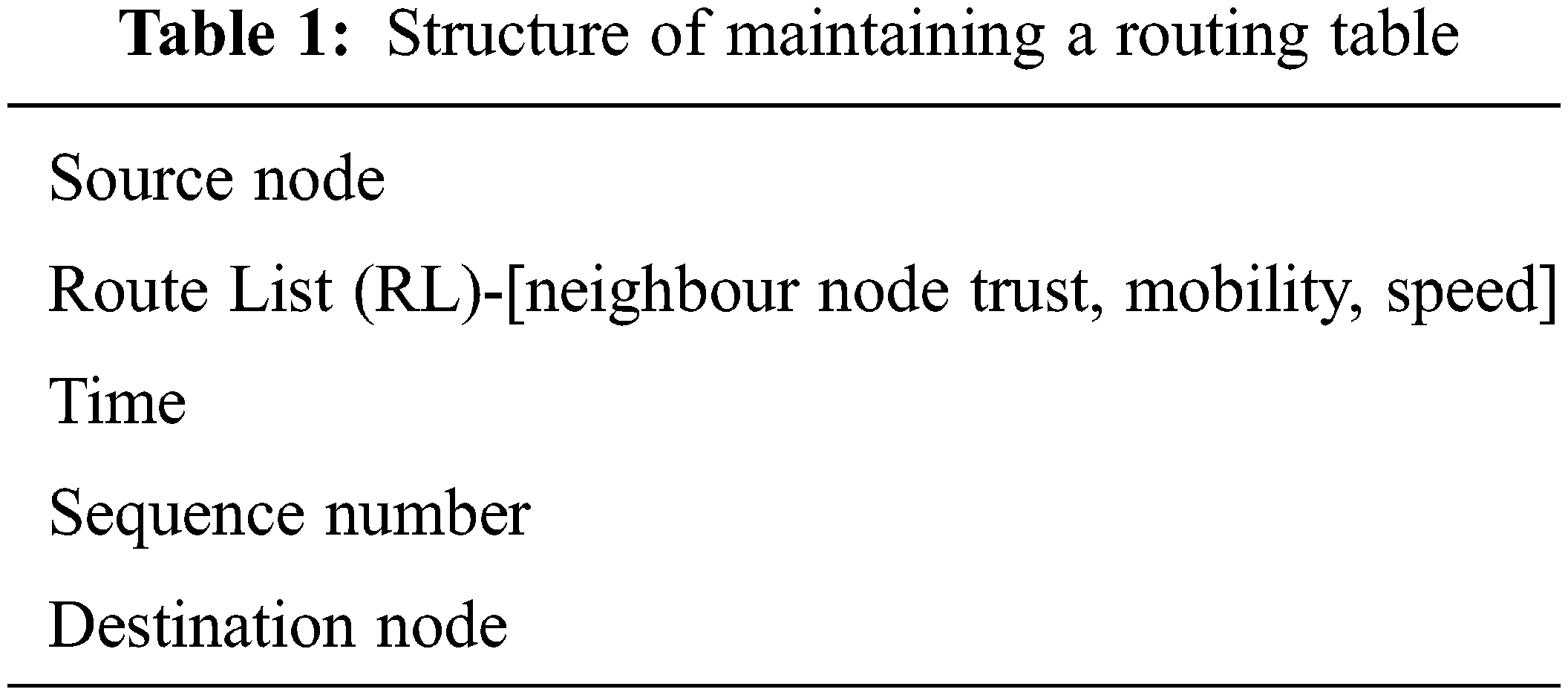 CSSE | Free Full-Text | Improving QoS Using Mobility-Based Optimized Multipath Routing Protocol ...