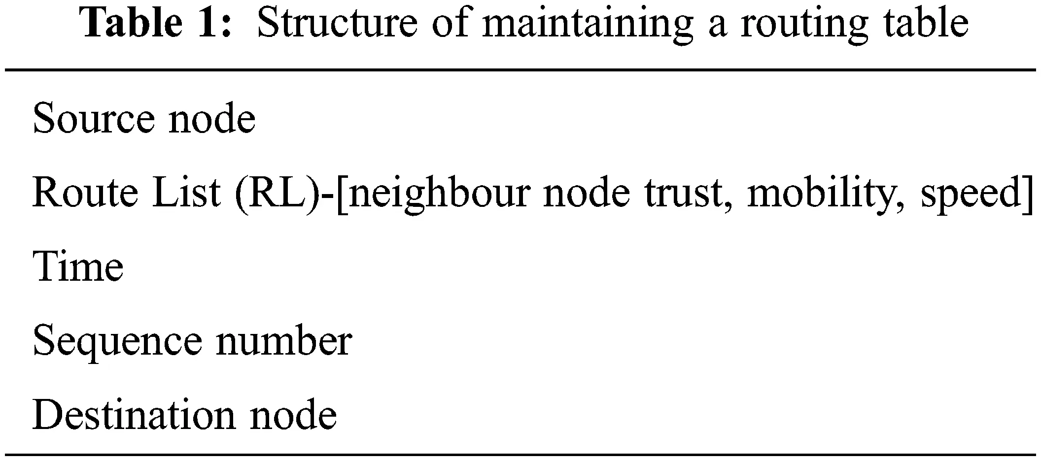 CSSE | Free Full-Text | Improving QoS Using Mobility-Based Optimized Multipath Routing Protocol ...