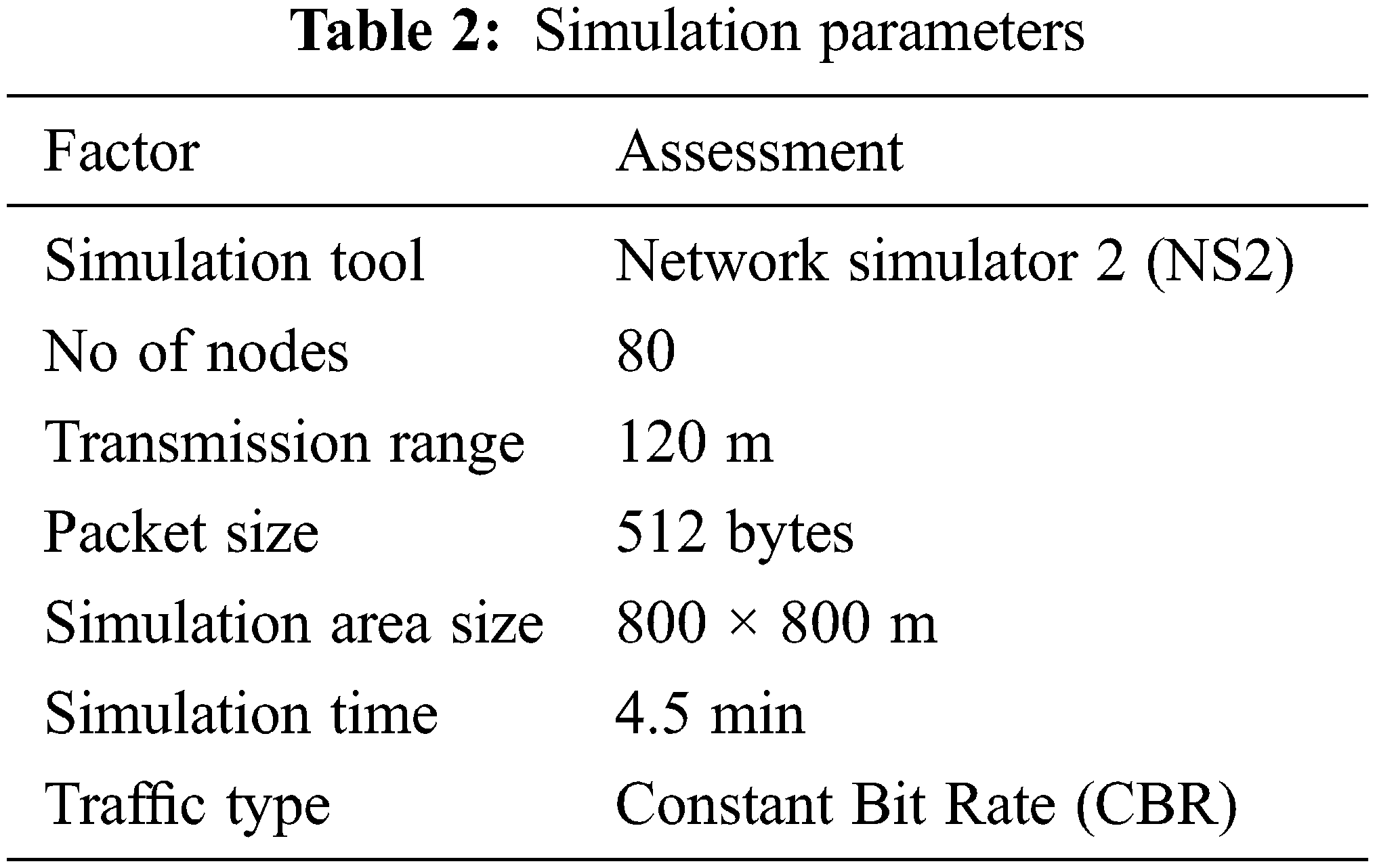 CSSE | Free Full-Text | Improving QoS Using Mobility-Based Optimized Multipath Routing Protocol ...