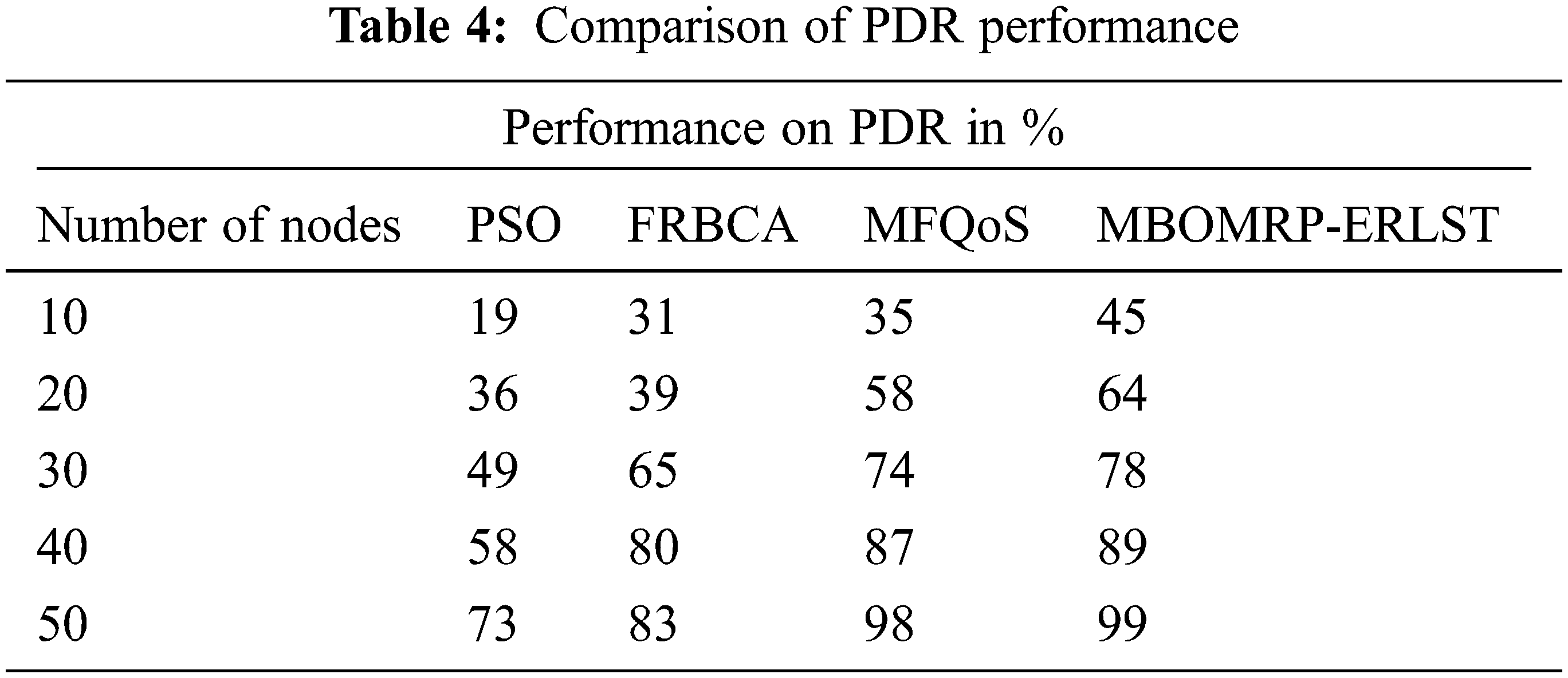 CSSE | Free Full-Text | Improving QoS Using Mobility-Based Optimized Multipath Routing Protocol ...