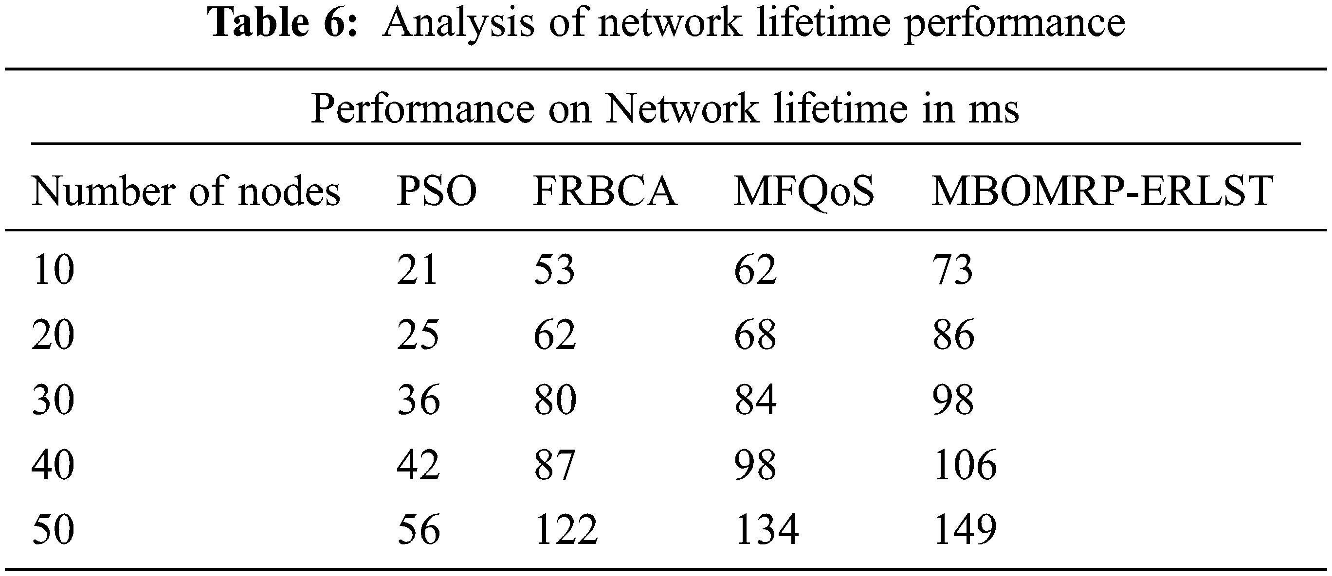 CSSE | Free Full-Text | Improving QoS Using Mobility-Based Optimized Multipath Routing Protocol ...