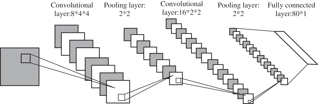 CSSE | Free Full-Text | Byte-Level Function-Associated Method for Malware Detection