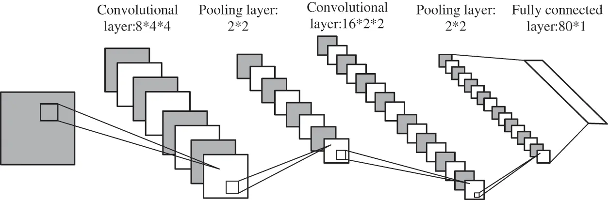 CSSE | Free Full-Text | Byte-Level Function-Associated Method for Malware Detection