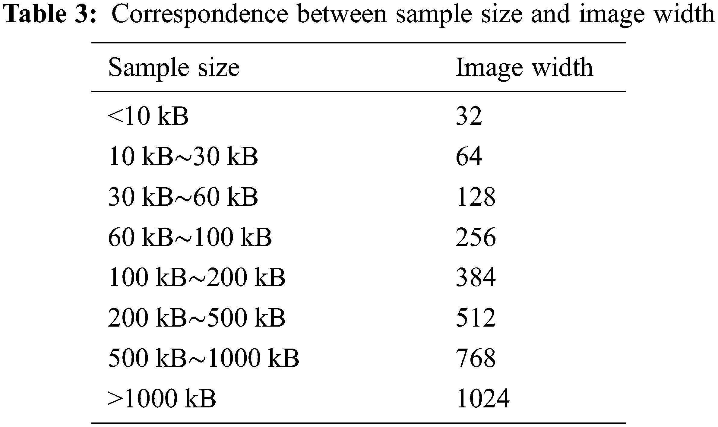 CSSE | Free Full-Text | Byte-Level Function-Associated Method for Malware Detection