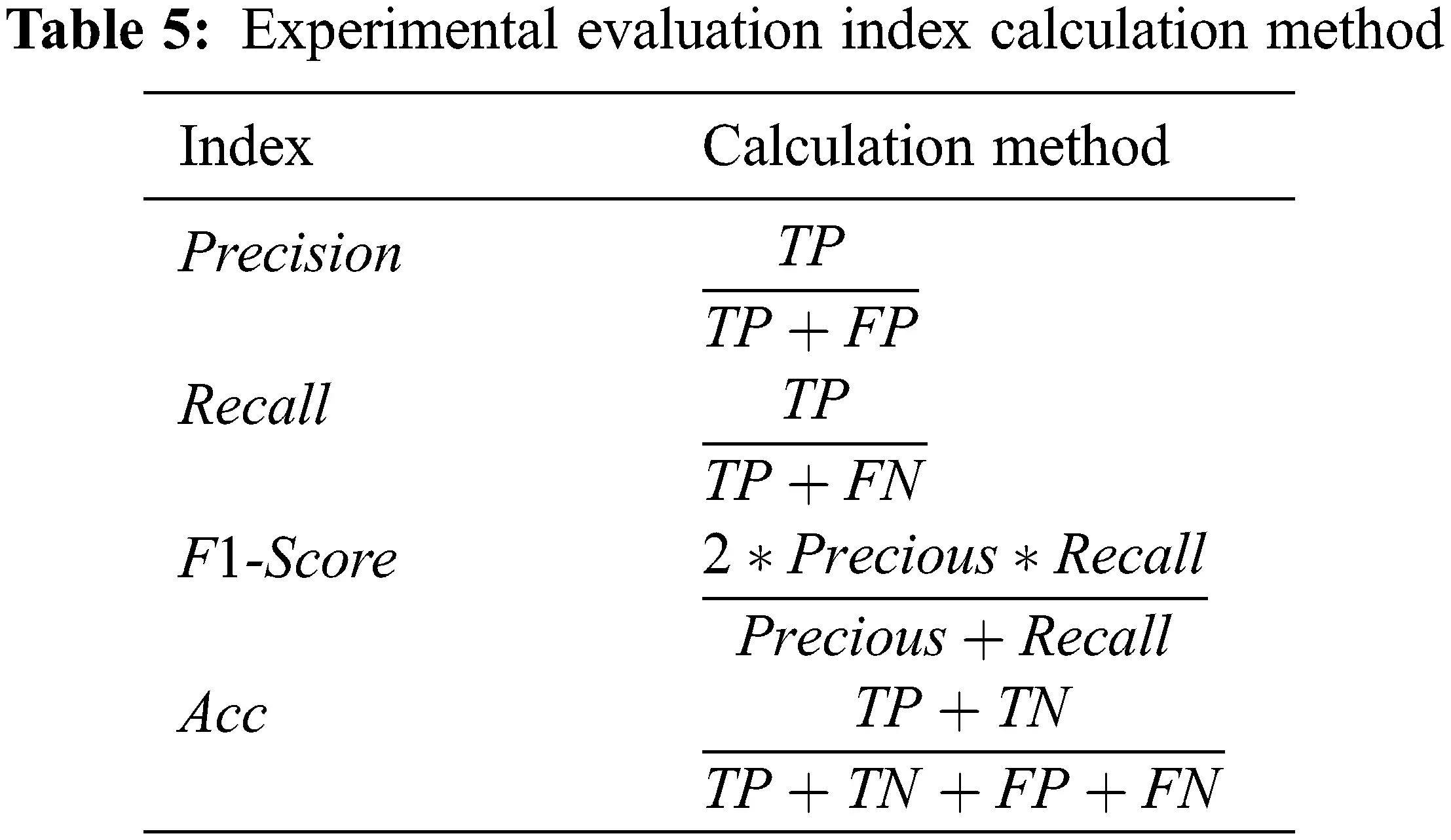 CSSE | Free Full-Text | Byte-Level Function-Associated Method for Malware Detection