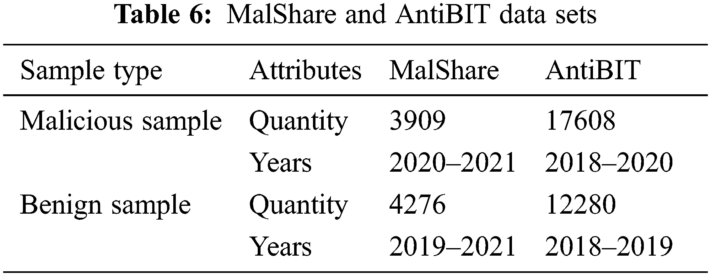 CSSE | Free Full-Text | Byte-Level Function-Associated Method for Malware Detection