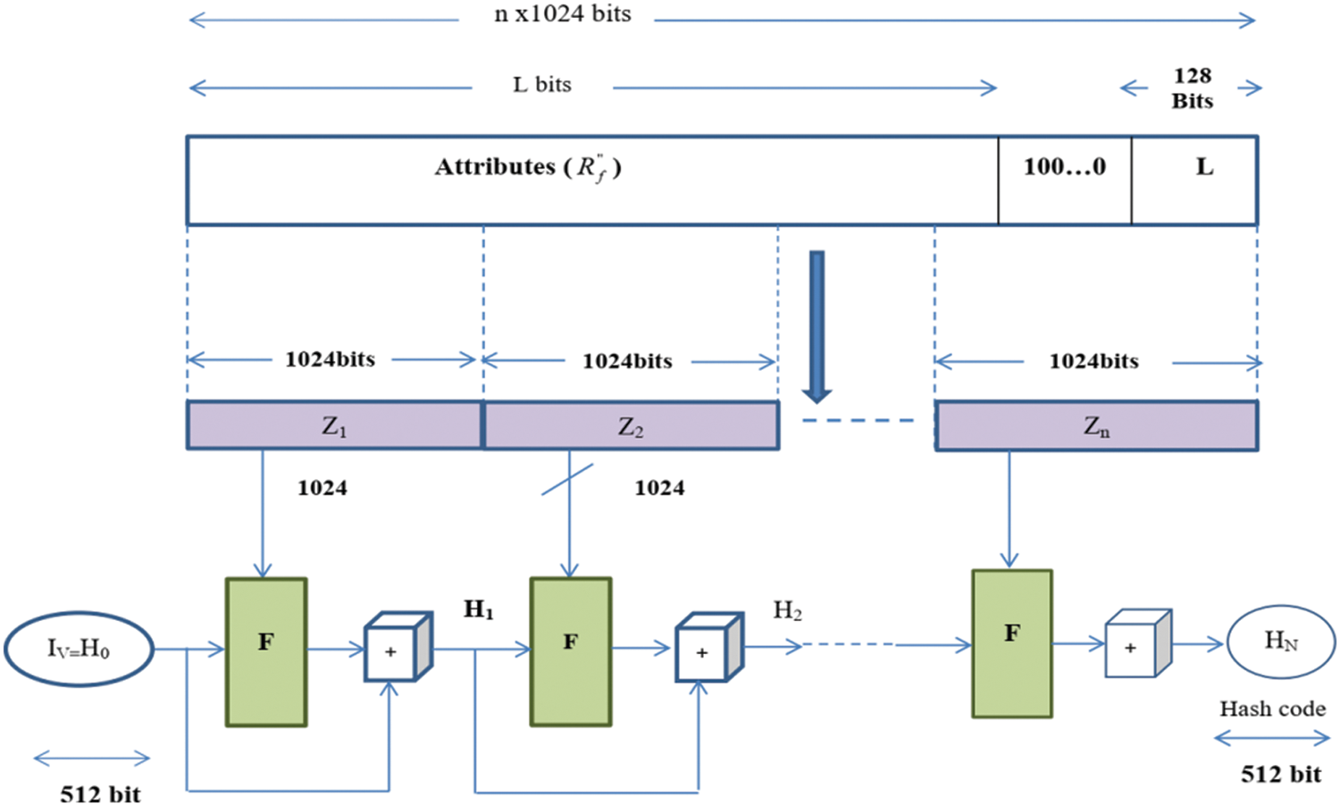 CSSE | Free Full-Text | Secured Access Policy in Ciphertext-Policy Attribute-Based Encryption ...