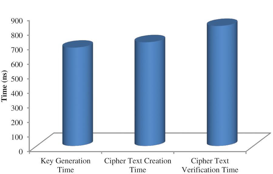 CSSE | Free Full-Text | Secured Access Policy in Ciphertext-Policy Attribute-Based Encryption ...