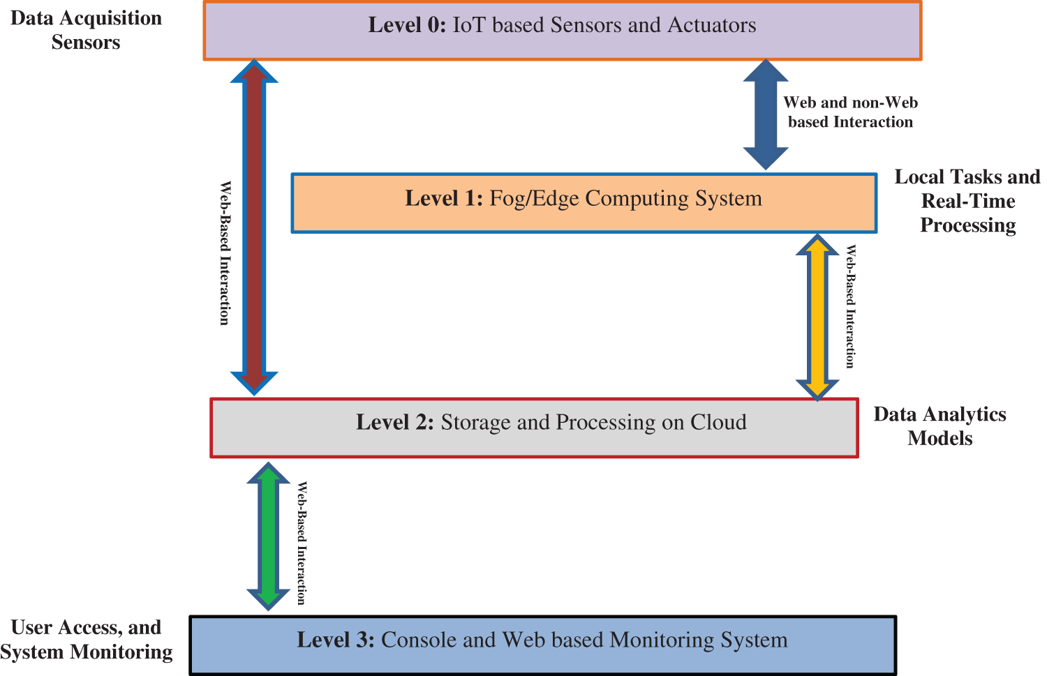 CSSE | Free Full-Text | An Efficient Intrusion Detection Framework for Industrial Internet of ...