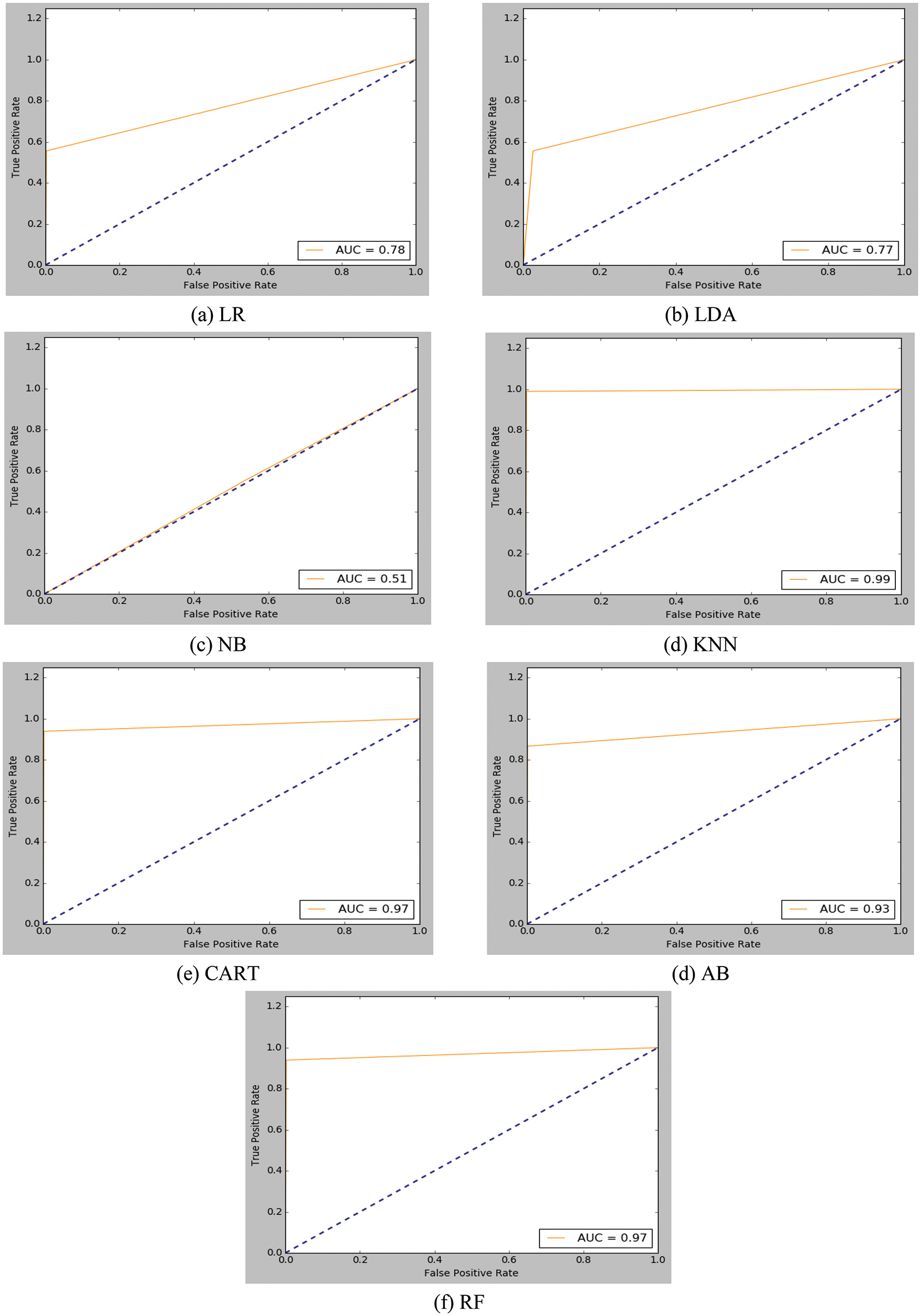 CSSE | Free Full-Text | An Efficient Intrusion Detection Framework for ...