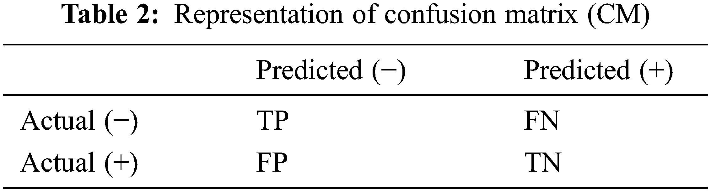 CSSE | Free Full-Text | An Efficient Intrusion Detection Framework for ...