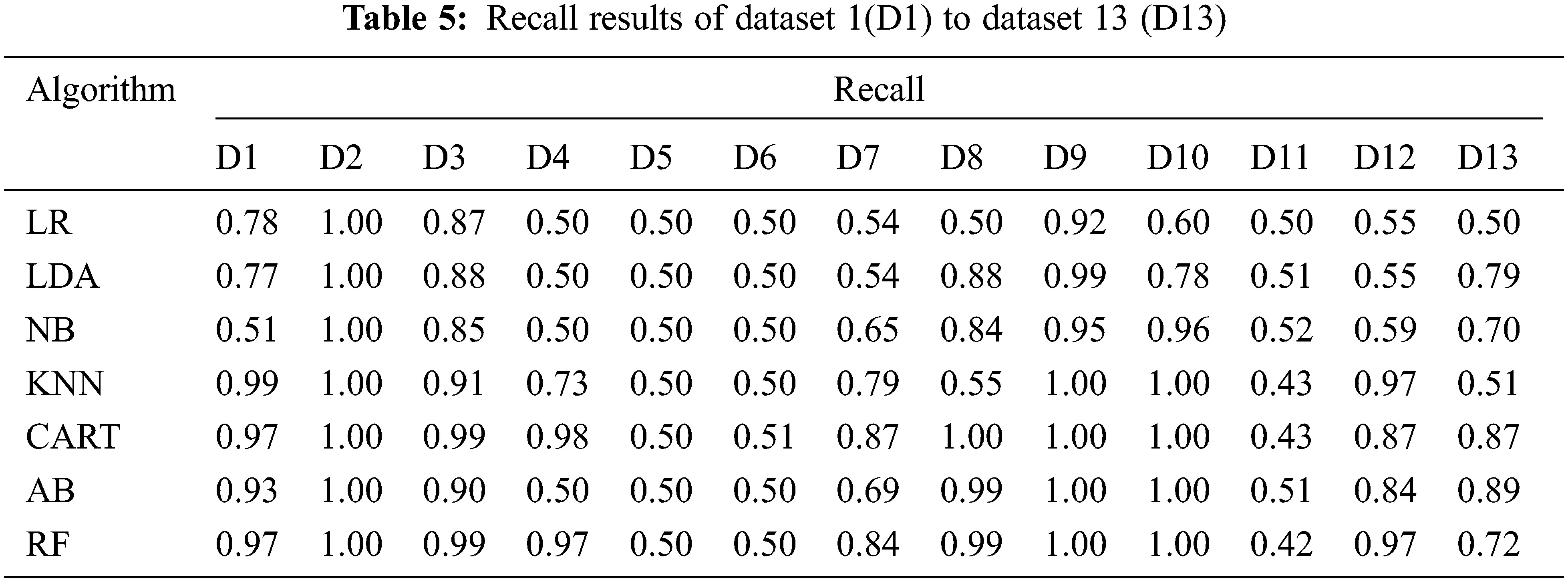 CSSE | Free Full-Text | An Efficient Intrusion Detection Framework for Industrial Internet of ...