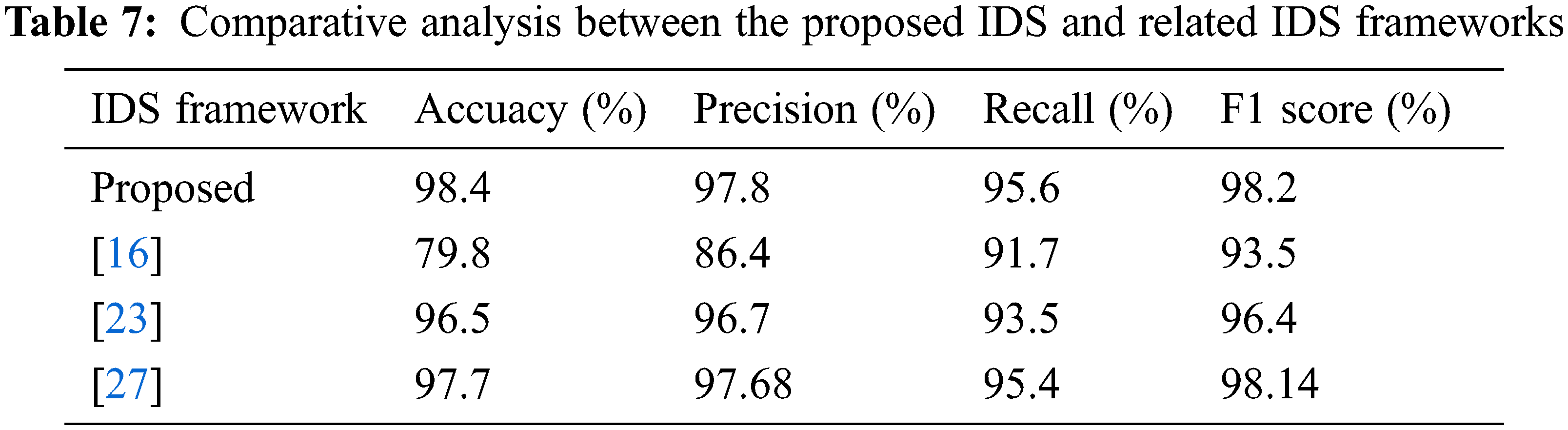 CSSE | Free Full-Text | An Efficient Intrusion Detection Framework for Industrial Internet of ...