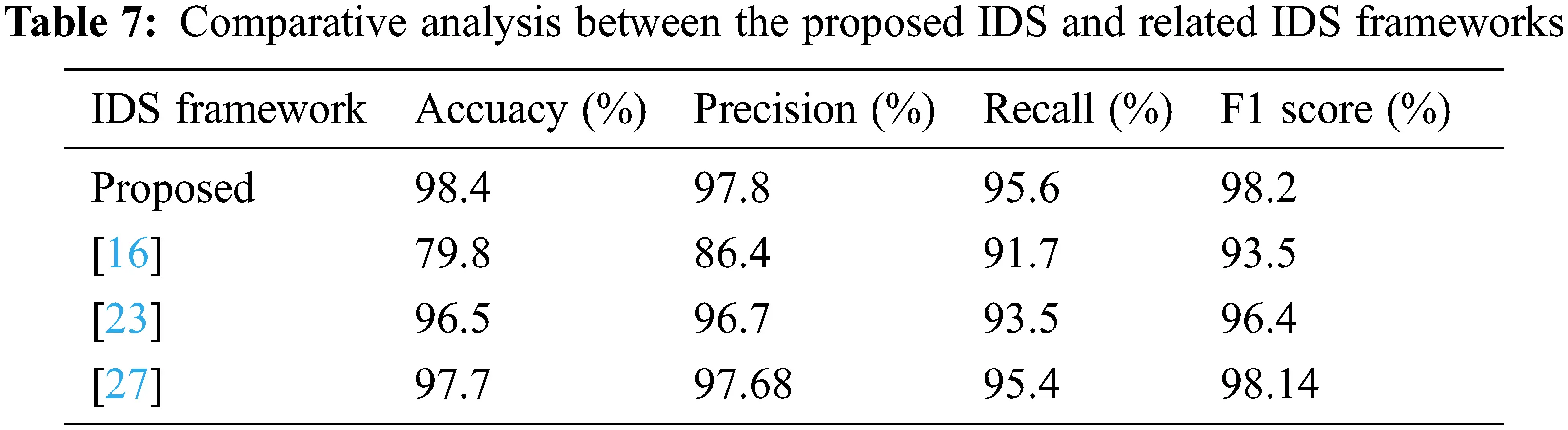 CSSE | Free Full-Text | An Efficient Intrusion Detection Framework for Industrial Internet of ...