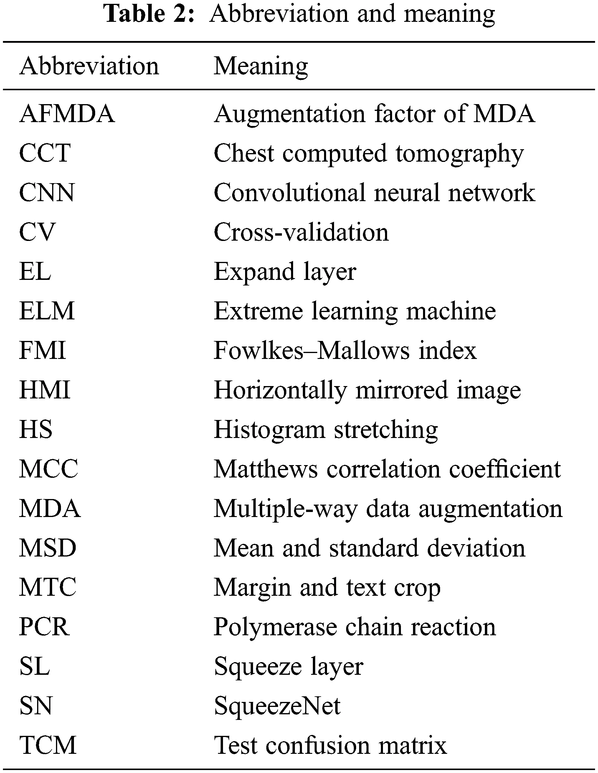 CSSE | Free Full-Text | SNELM: SqueezeNet-Guided ELM for COVID-19 Recognition