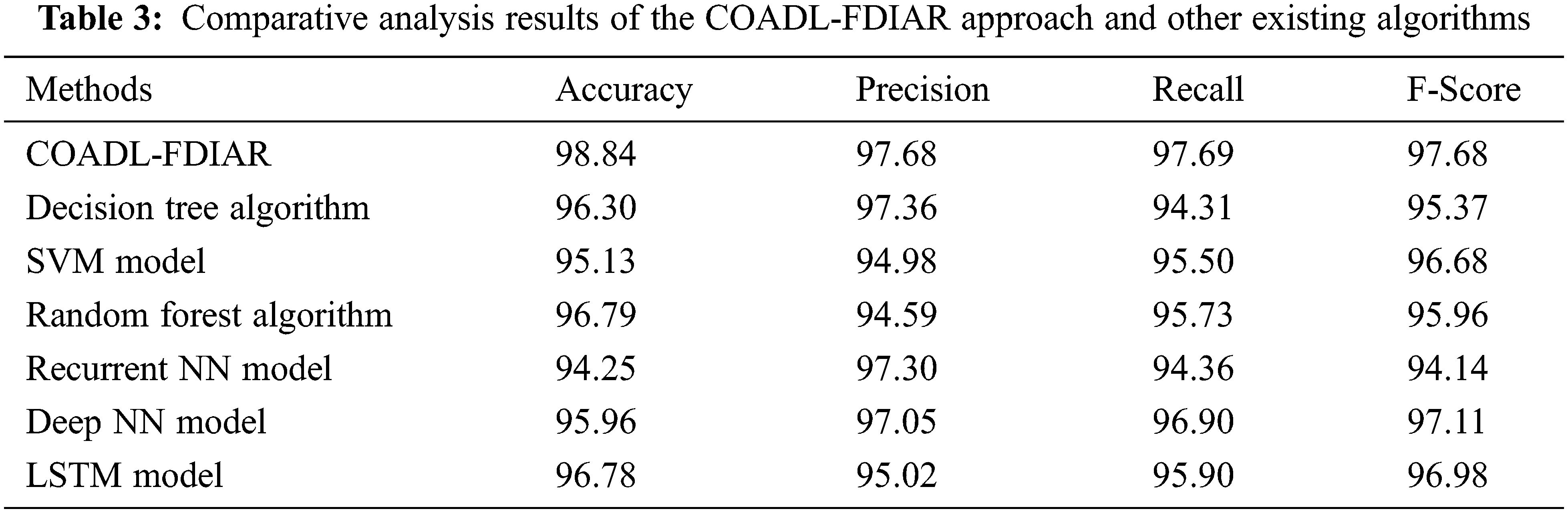 CSSE | Free Full-Text | Coot Optimization with Deep Learning-Based False Data Injection Attack ...