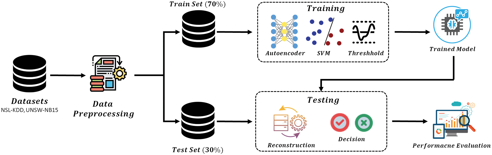 CSSE | Free Full-Text | A Lightweight Deep Autoencoder Scheme for Cyberattack Detection in the ...