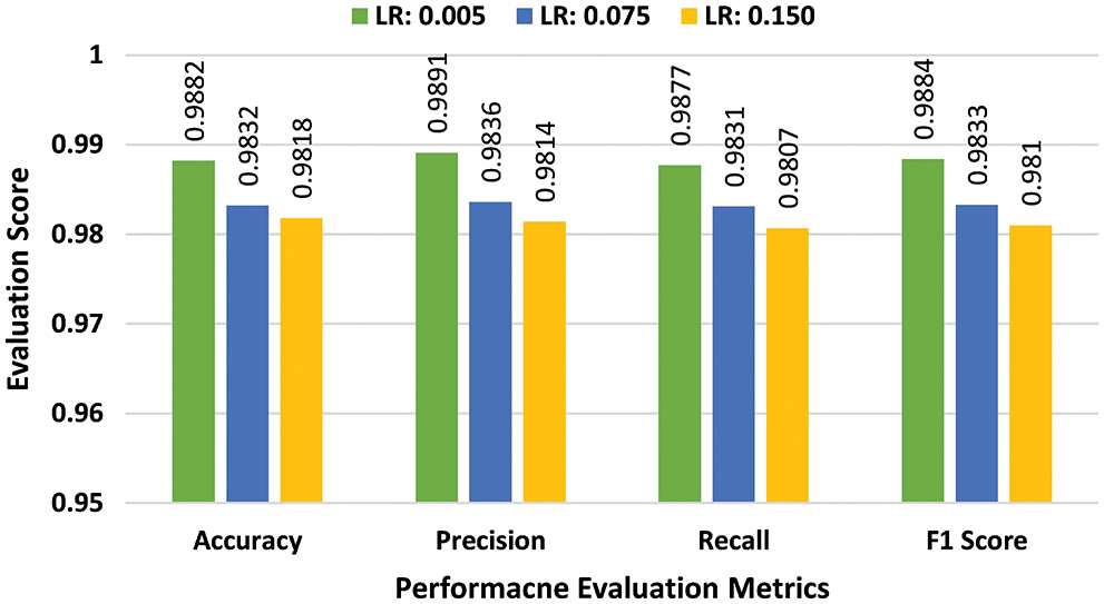 CSSE | Free Full-Text | A Lightweight Deep Autoencoder Scheme for Cyberattack Detection in the ...