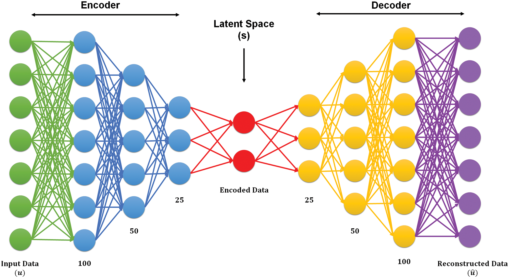 CSSE | Free Full-Text | A Lightweight Deep Autoencoder Scheme for ...