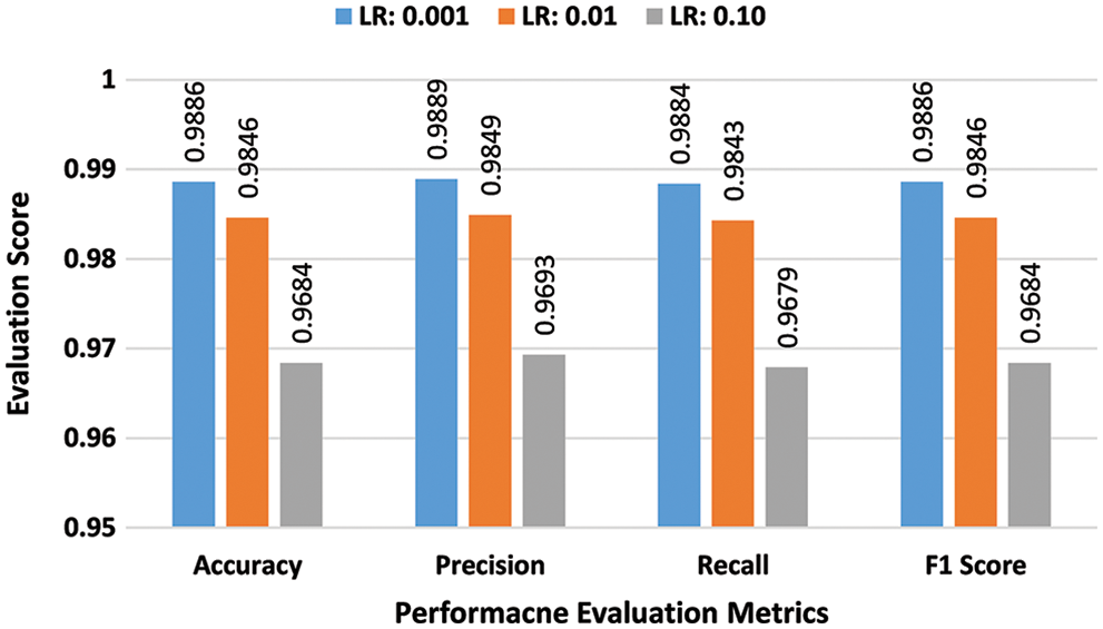 CSSE | Free Full-Text | A Lightweight Deep Autoencoder Scheme for Cyberattack Detection in the ...