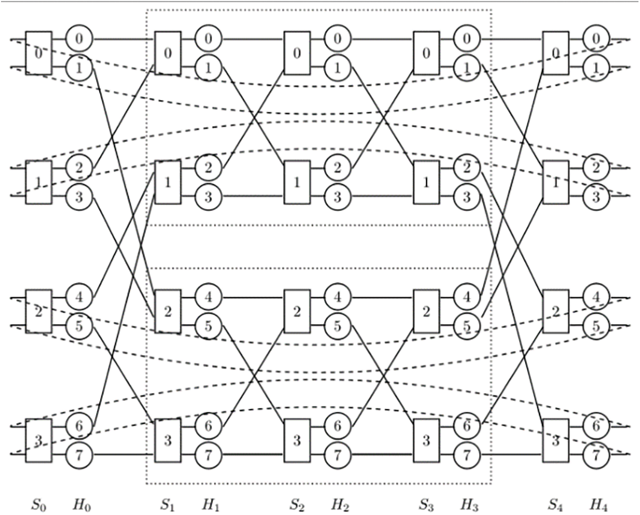 CSSE | Free Full-Text | Exploring High-Performance Architecture for Data Center Networks