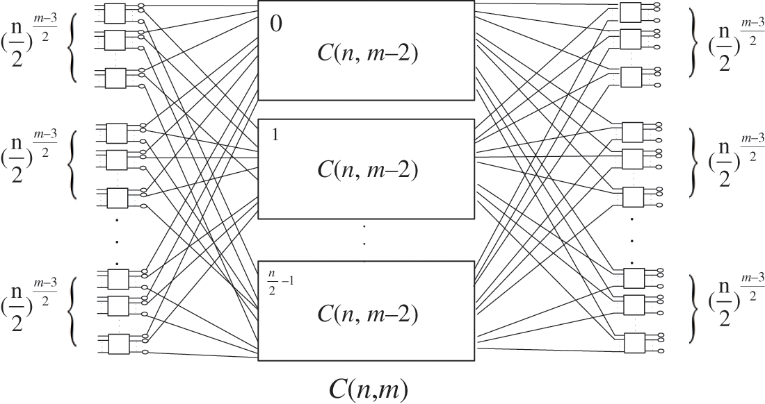 CSSE | Free Full-Text | Exploring High-Performance Architecture for Data Center Networks