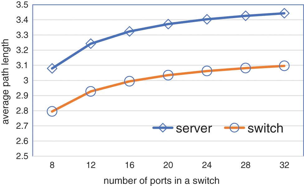 CSSE | Free Full-Text | Exploring High-Performance Architecture for ...