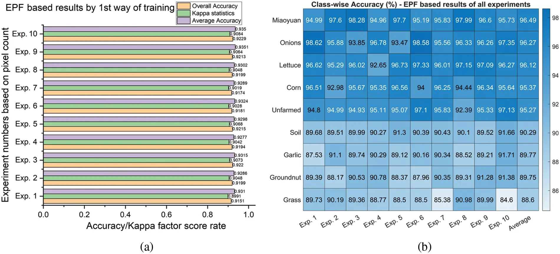 CSSE | Free Full-Text | Hyperspectral Images-Based Crop Classification Scheme for Agricultural ...