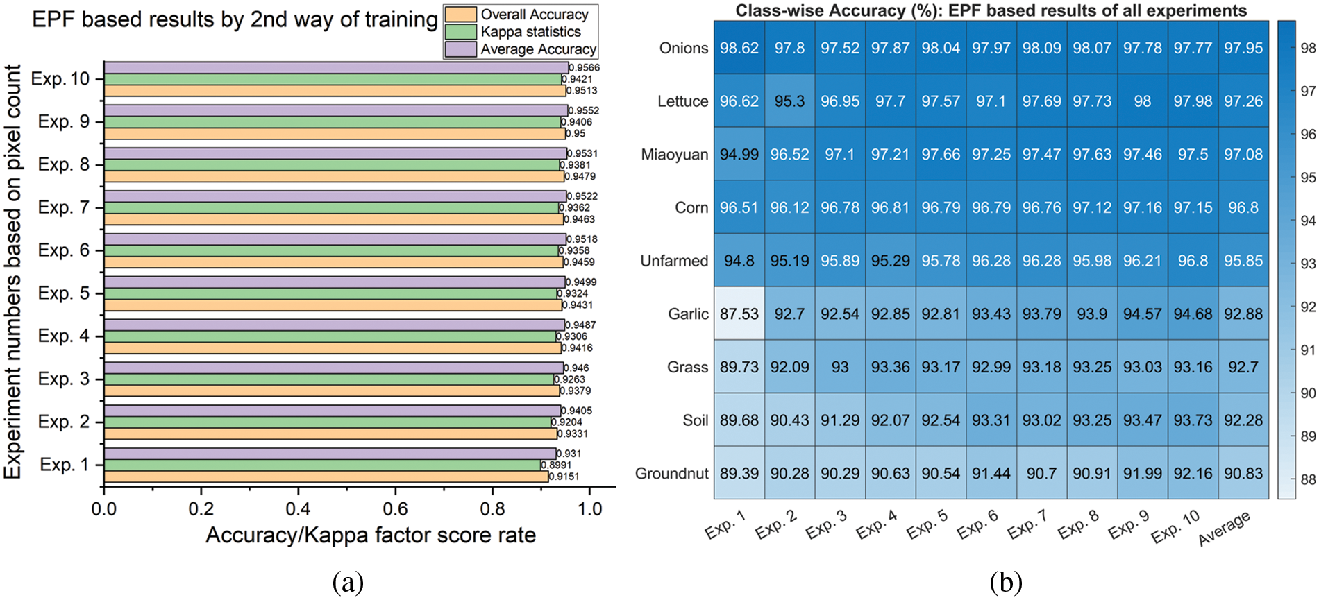 CSSE | Free Full-Text | Hyperspectral Images-Based Crop Classification Scheme for Agricultural ...
