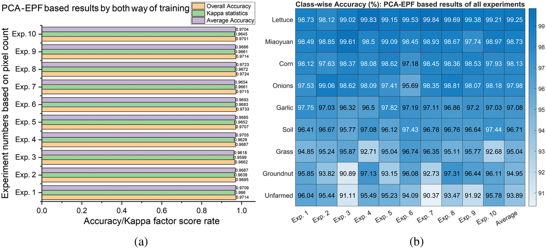 CSSE | Free Full-Text | Hyperspectral Images-Based Crop Classification Scheme for Agricultural ...