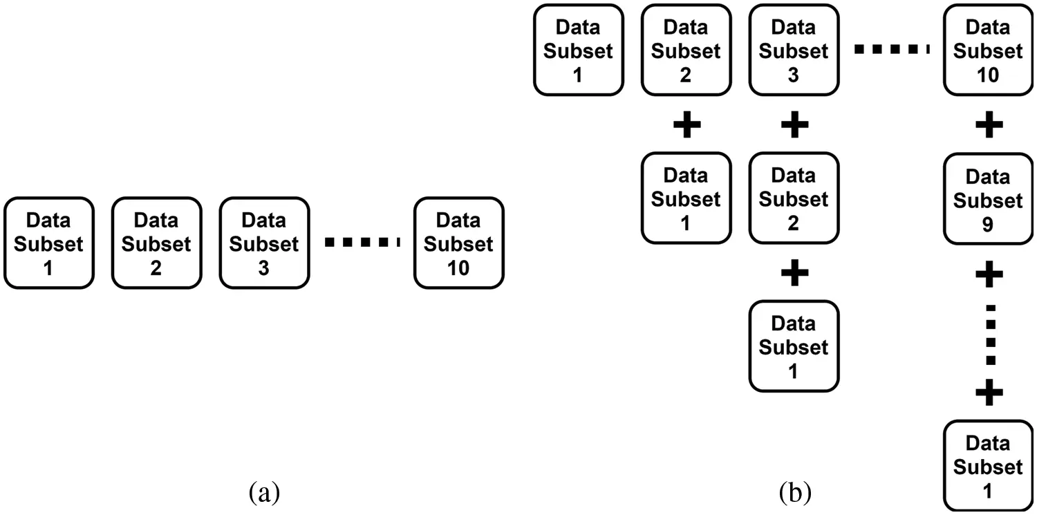 CSSE | Free Full-Text | Hyperspectral Images-Based Crop Classification ...