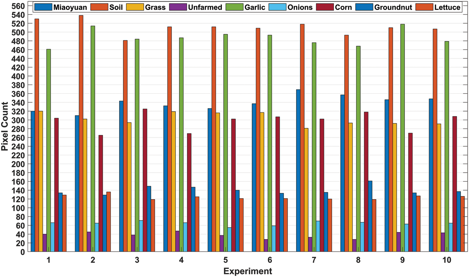 CSSE | Free Full-Text | Hyperspectral Images-Based Crop Classification Scheme for Agricultural ...