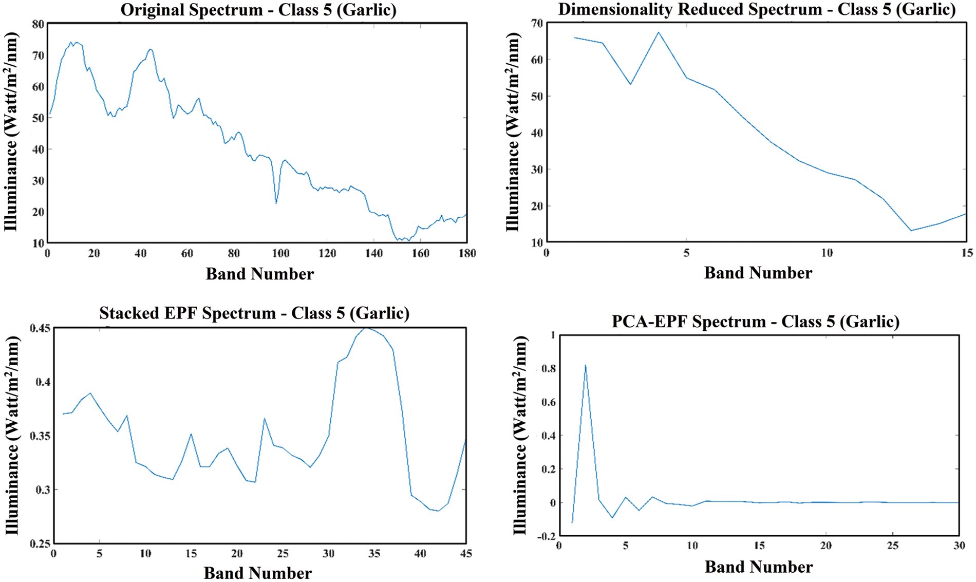 CSSE | Free Full-Text | Hyperspectral Images-Based Crop Classification ...