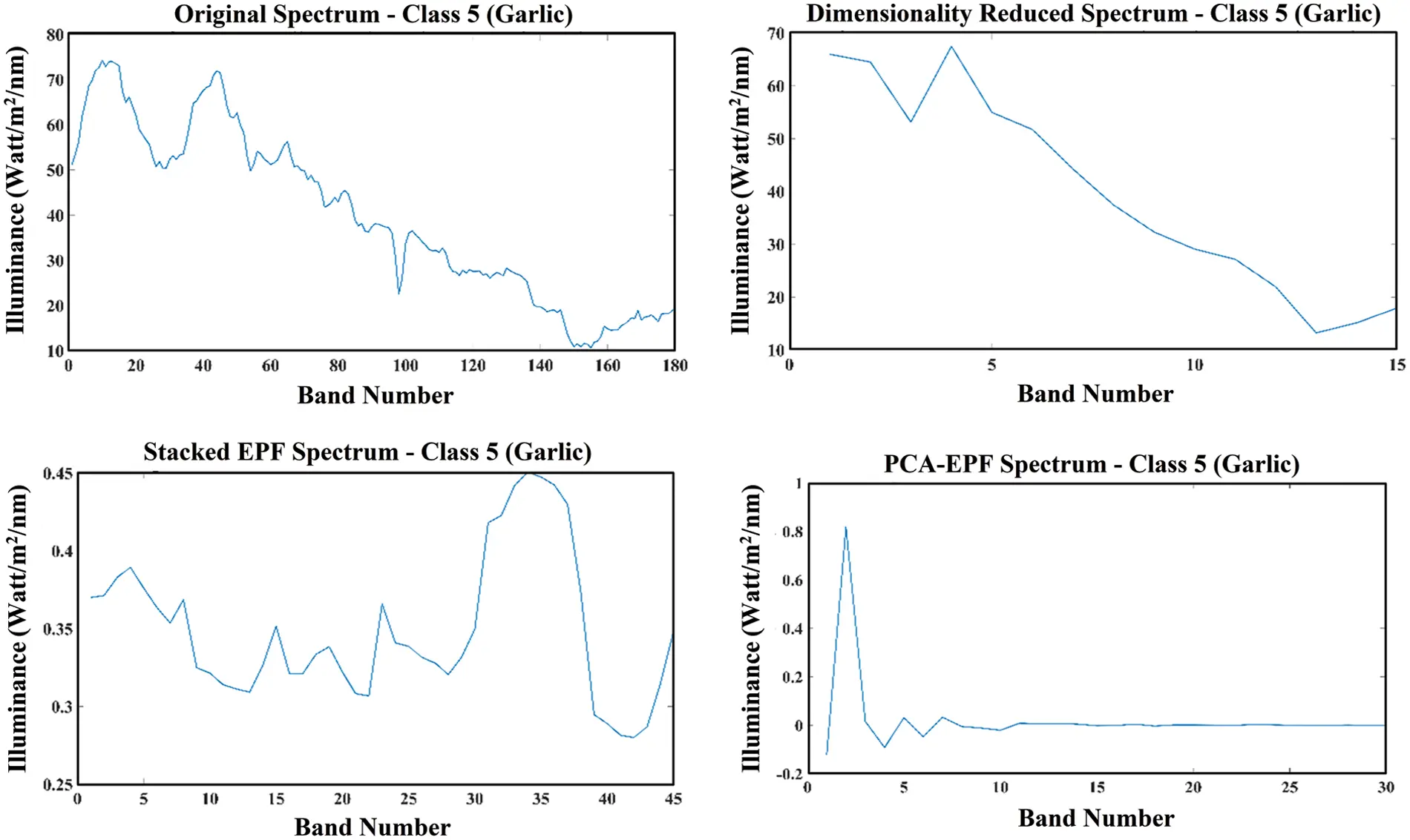 CSSE | Free Full-Text | Hyperspectral Images-Based Crop Classification Scheme for Agricultural ...