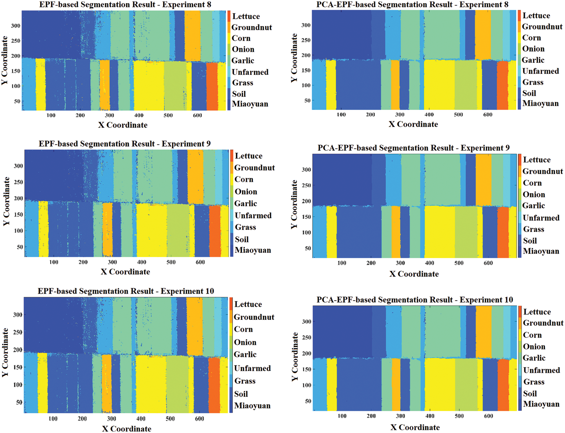 CSSE | Free Full-Text | Hyperspectral Images-Based Crop Classification Scheme for Agricultural ...