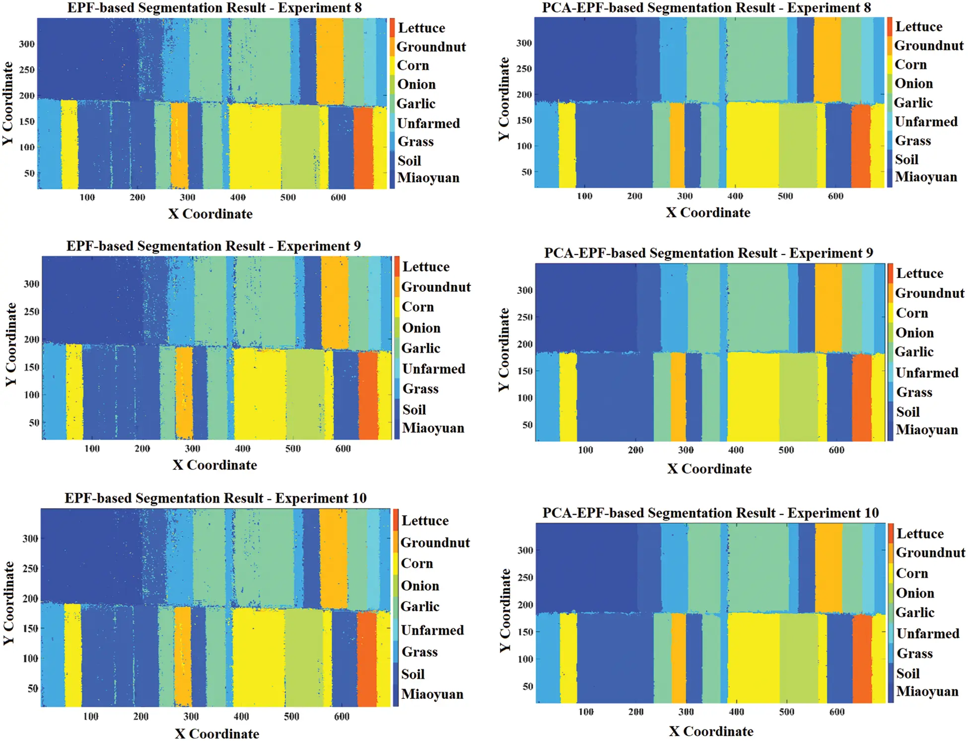 CSSE | Free Full-Text | Hyperspectral Images-Based Crop Classification Scheme for Agricultural ...