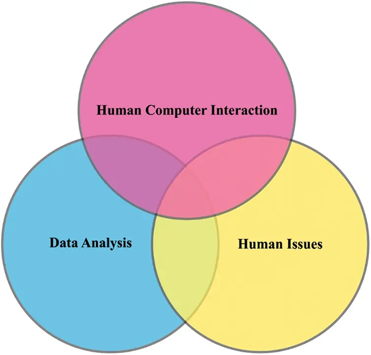 CSSE | Free Full-Text | Quantum Inspired Differential Evolution with Explainable Artificial ...
