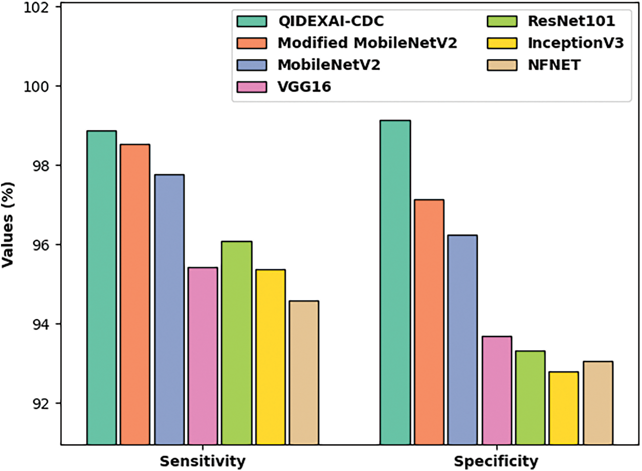 CSSE | Free Full-Text | Quantum Inspired Differential Evolution with Explainable Artificial ...