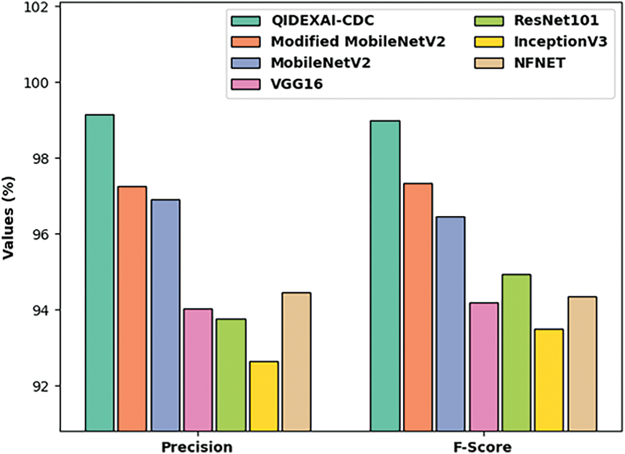 CSSE | Free Full-Text | Quantum Inspired Differential Evolution with ...