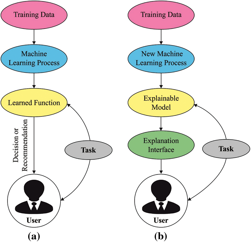 CSSE | Free Full-Text | Quantum Inspired Differential Evolution with Explainable Artificial ...