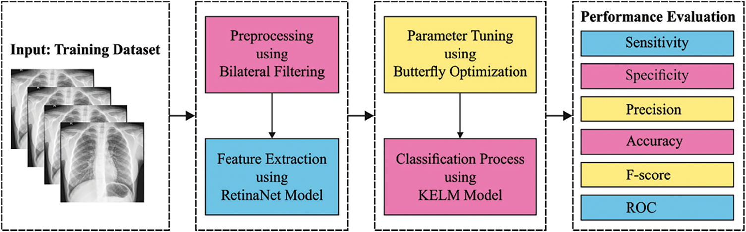 CSSE | Free Full-Text | Quantum Inspired Differential Evolution with Explainable Artificial ...
